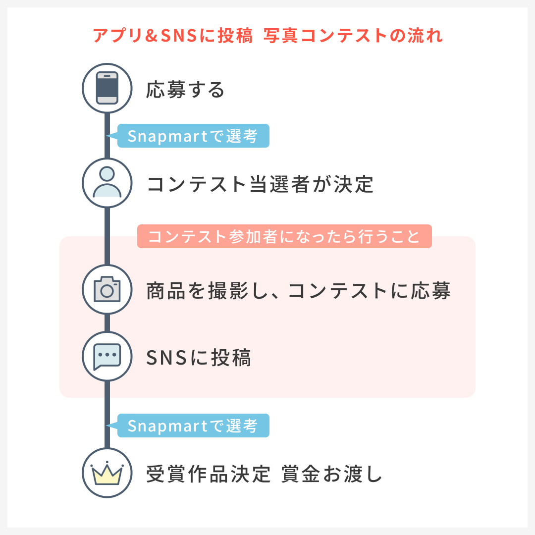 【受賞作品発表！】アプリ&SNSに投稿『チーズ』写真コンテスト | Snapmart（スナップマート）公式ブログ