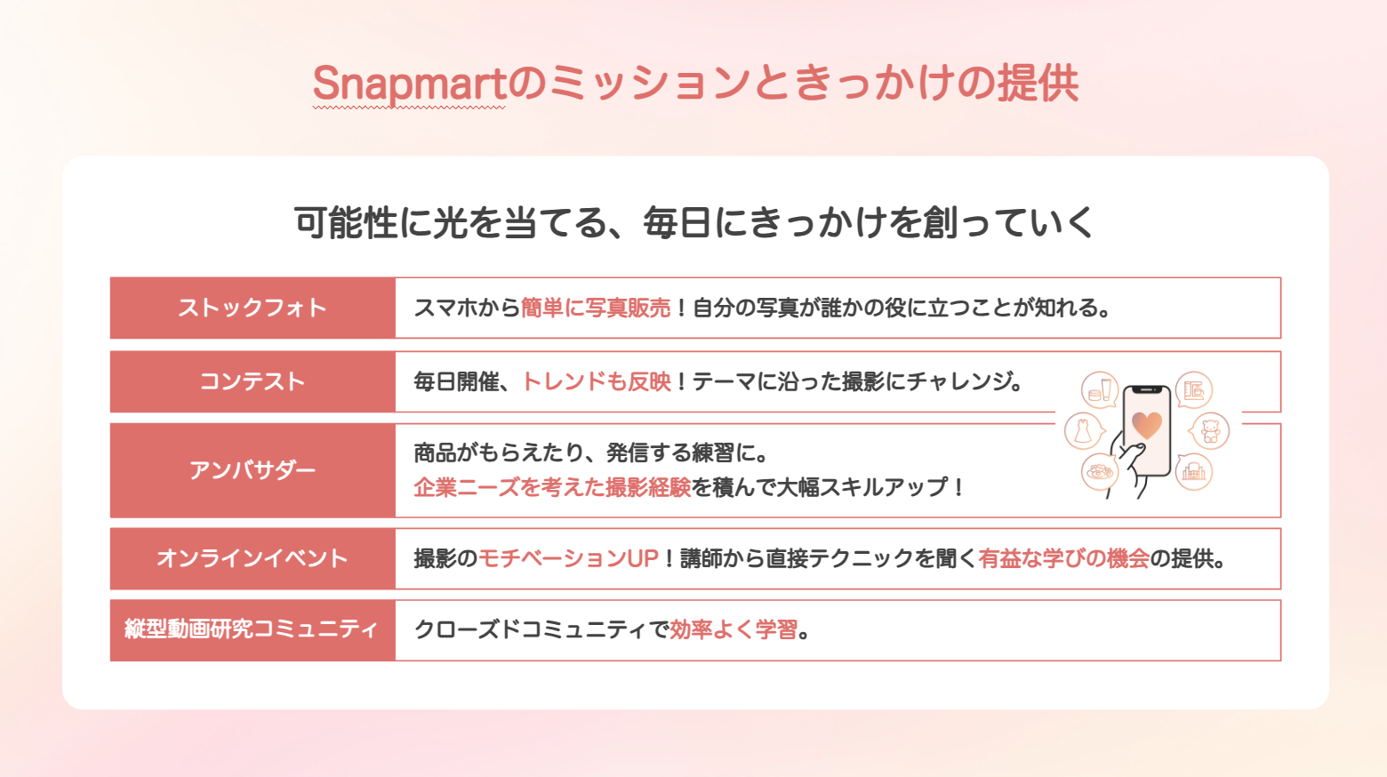 アーカイブ配信＆イベントレポート！Snapmart【運営の裏側を大公開！選ばれるクリエイティブの秘訣とアドバイス】 | Snapmart ...