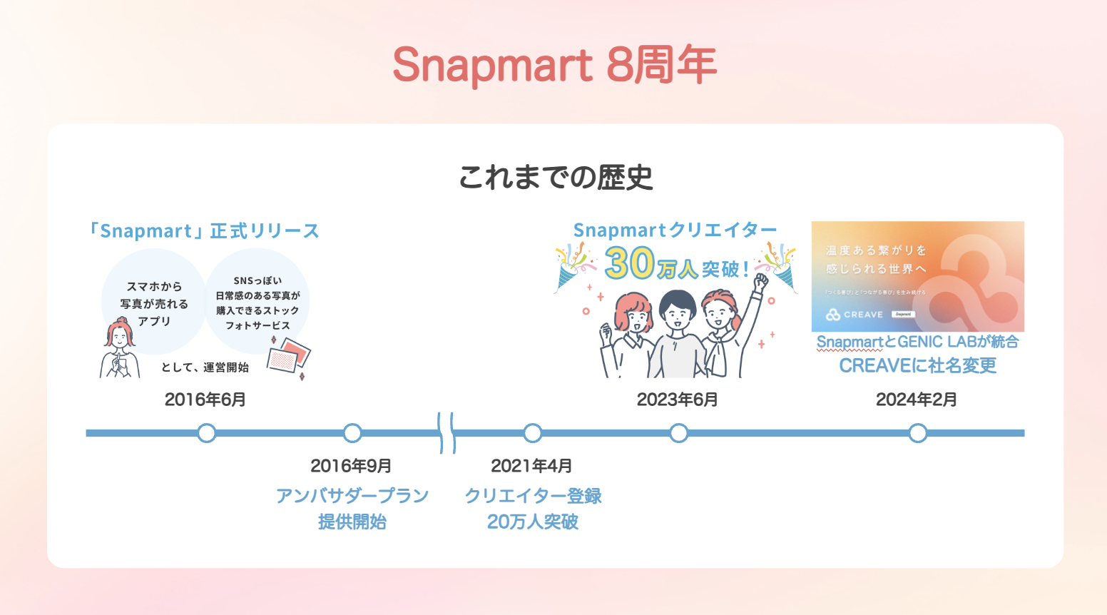 アーカイブ配信＆イベントレポート！Snapmart【運営の裏側を大公開！選ばれるクリエイティブの秘訣とアドバイス】 | Snapmart ...