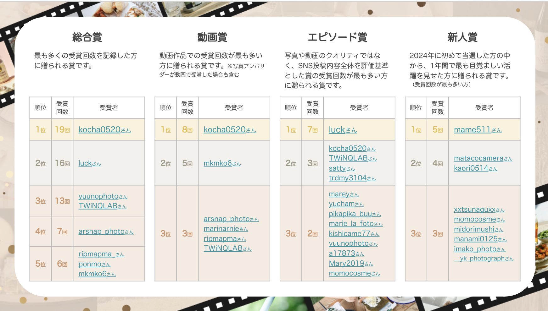【レポート＆アーカイブ配信】Snapmart Ambassador AWARD 2024 | Snapmart（スナップマート）公式ブログ