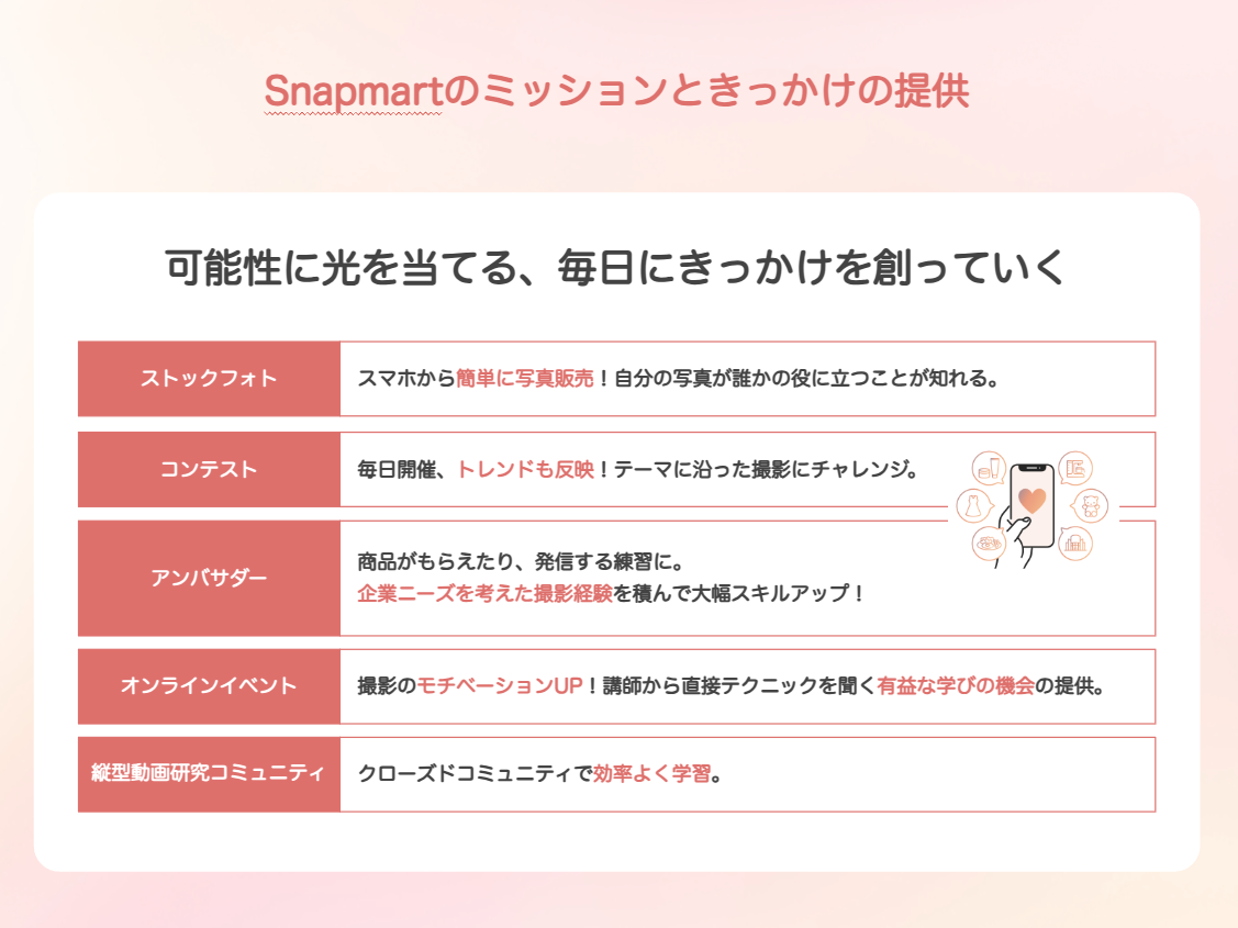 【レポート＆アーカイブ配信】9周年記念特別イベント＜写真・動画で活動の幅を広げよう！Snapmartで可能性を伸ばす秘訣とアドバイス ...